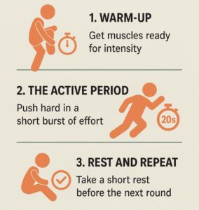 One and Done Workout - Everything You Need to Know About It