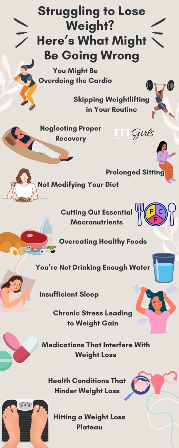 Struggling to Lose Weight? Here’s What Might Be Going Wrong - The Live ...